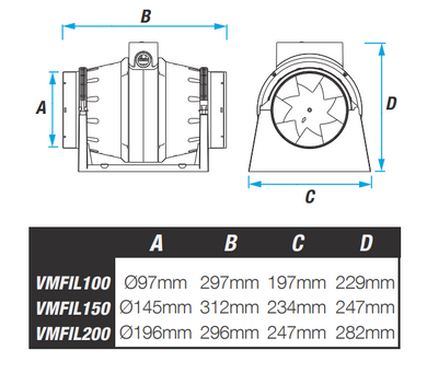 VENTAIR MIXFLOW PREMIUM HIGH POWERED INLINE EXHAUST FAN BLACK ...